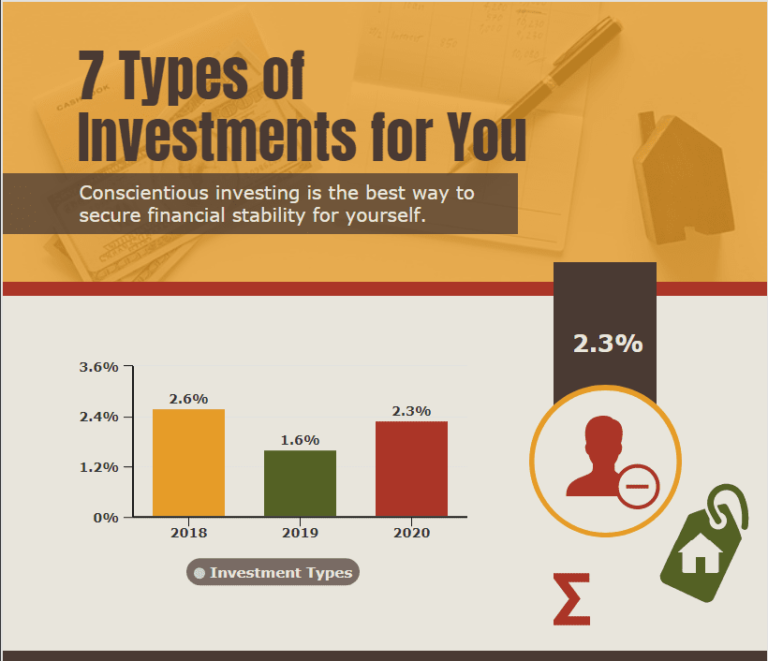 Types of Investments for You: Top 7