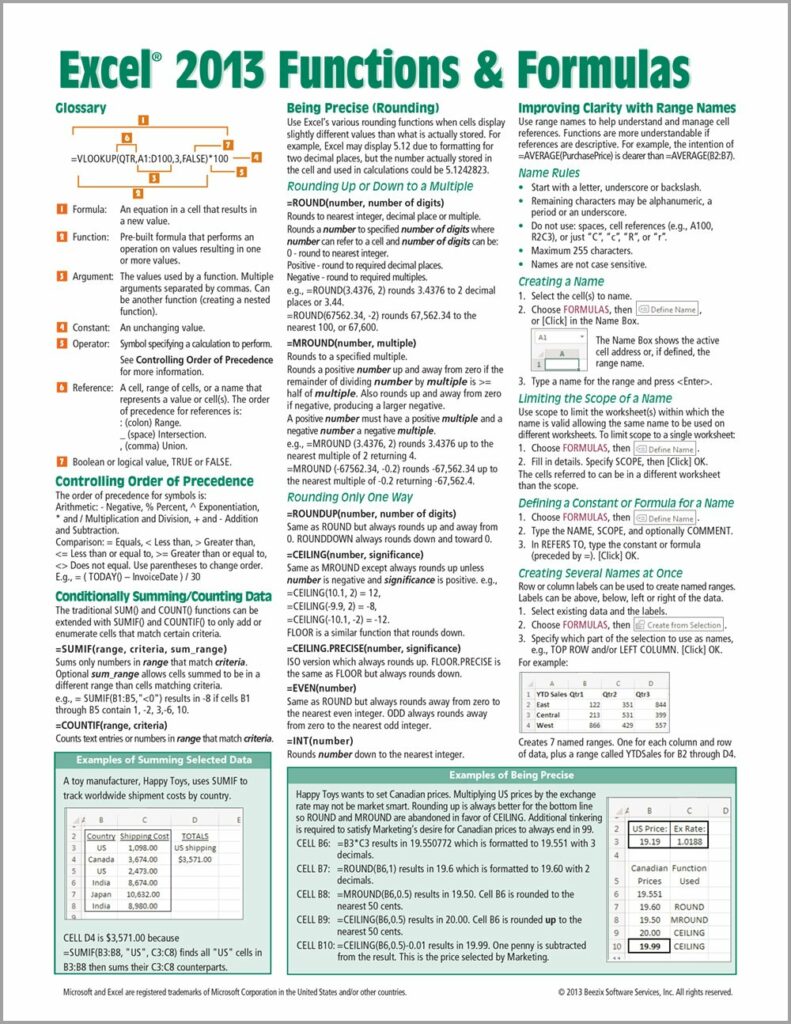 Excel Cheat Sheet How To Create In Easy Ways 10 Formulas