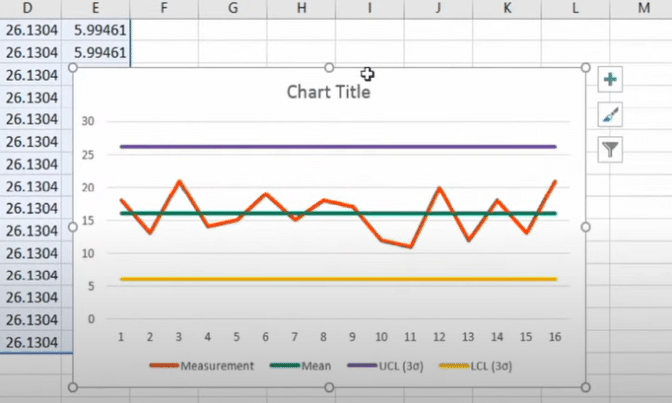 How To Control Charts In Excel A Comprehensive Guide Projectcubicle