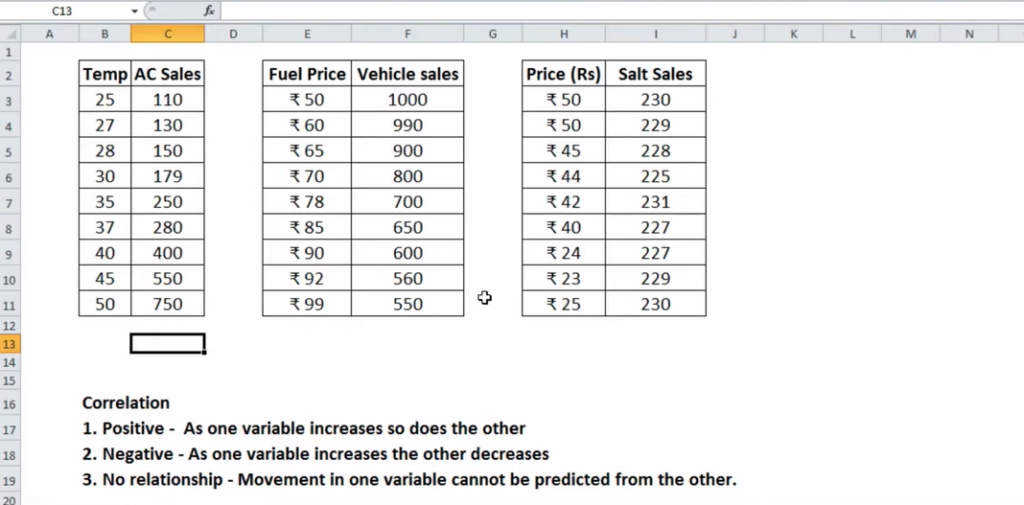 Correl Excel Function Correlation Comprehensive Guide
