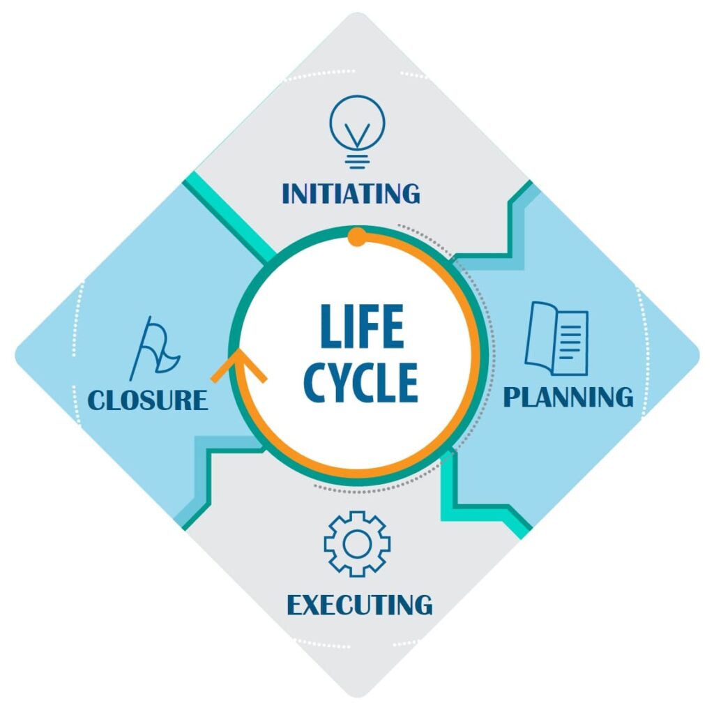 5 Phases of Project Management to Make it Work