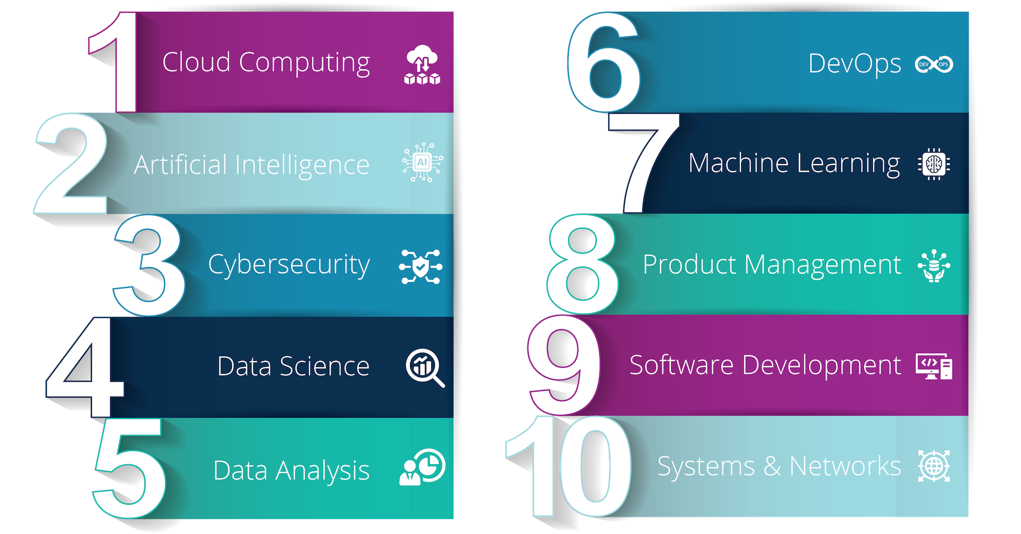 Mastering The Cloud The Top 10 Cloud Computing Skills 2023 Senior