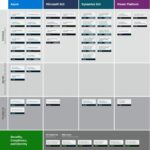 What is the Best Microsoft Azure Certification Path? (PDF Roadmap)