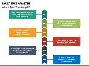 The Ultimate Guide to What Is Fault Tree Analysis And How To Perform It ...
