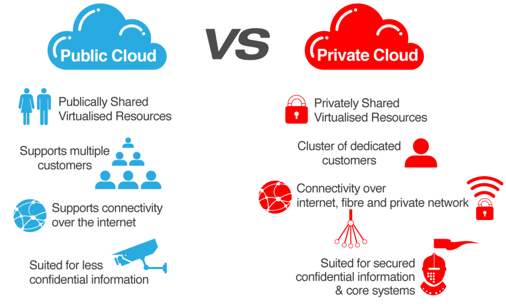 Personal Cloud Computing: Why Should One Have It?
