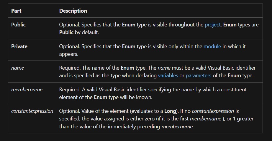 Vba Enum In Excel What Is An Enum In Excel Vba