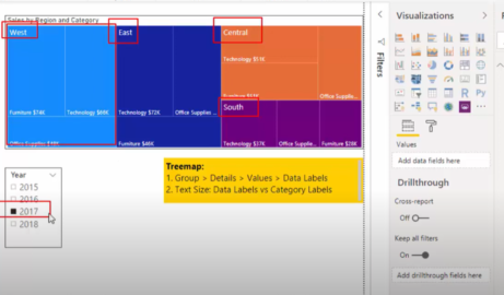 Power BI Treemap Example: How to Use the Treemap Power BI?