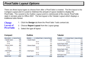 How to Create Pivot Chart Excel