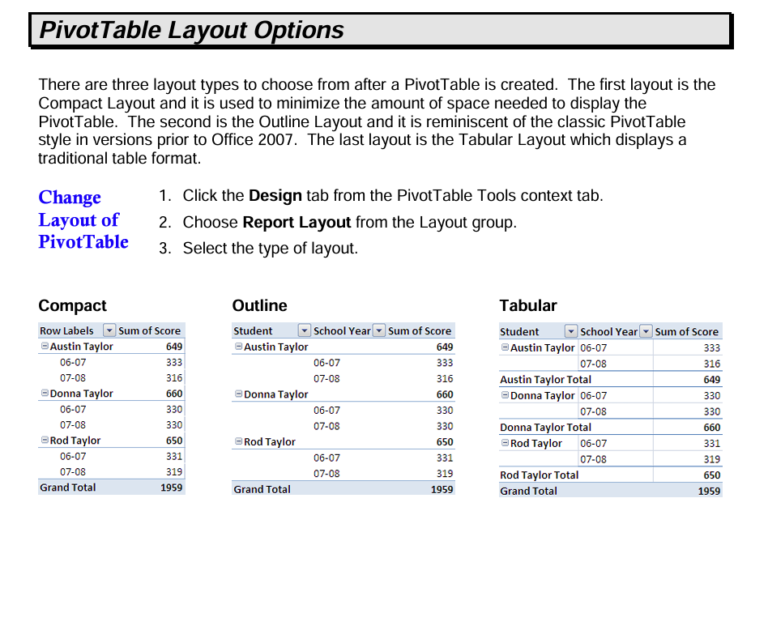 How to Create Pivot Chart Excel