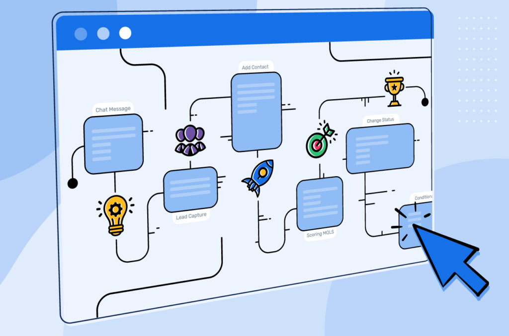 What Is An Automated Workflow A Quick Guide For Project Managers