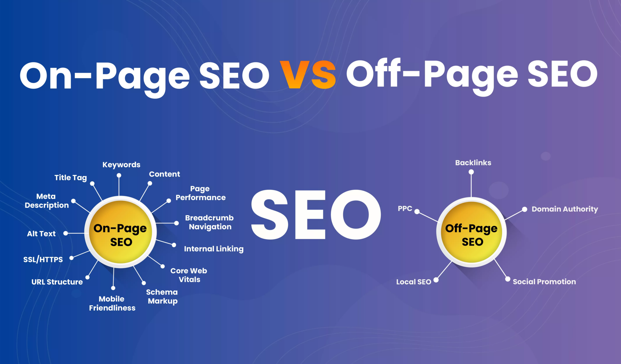 Exploring the Basics of Search Engine Optimization
